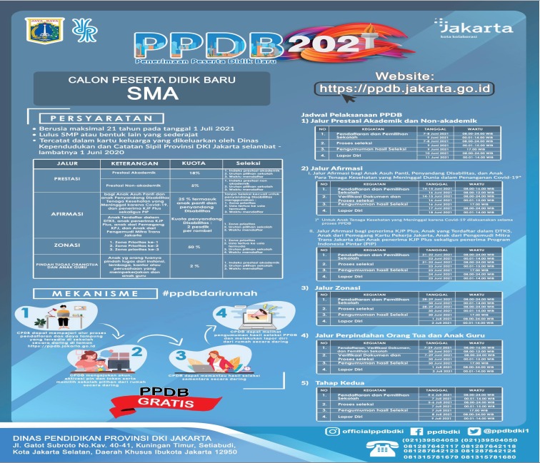 PPDB DKI 2021 – SMAN 104 Jakarta