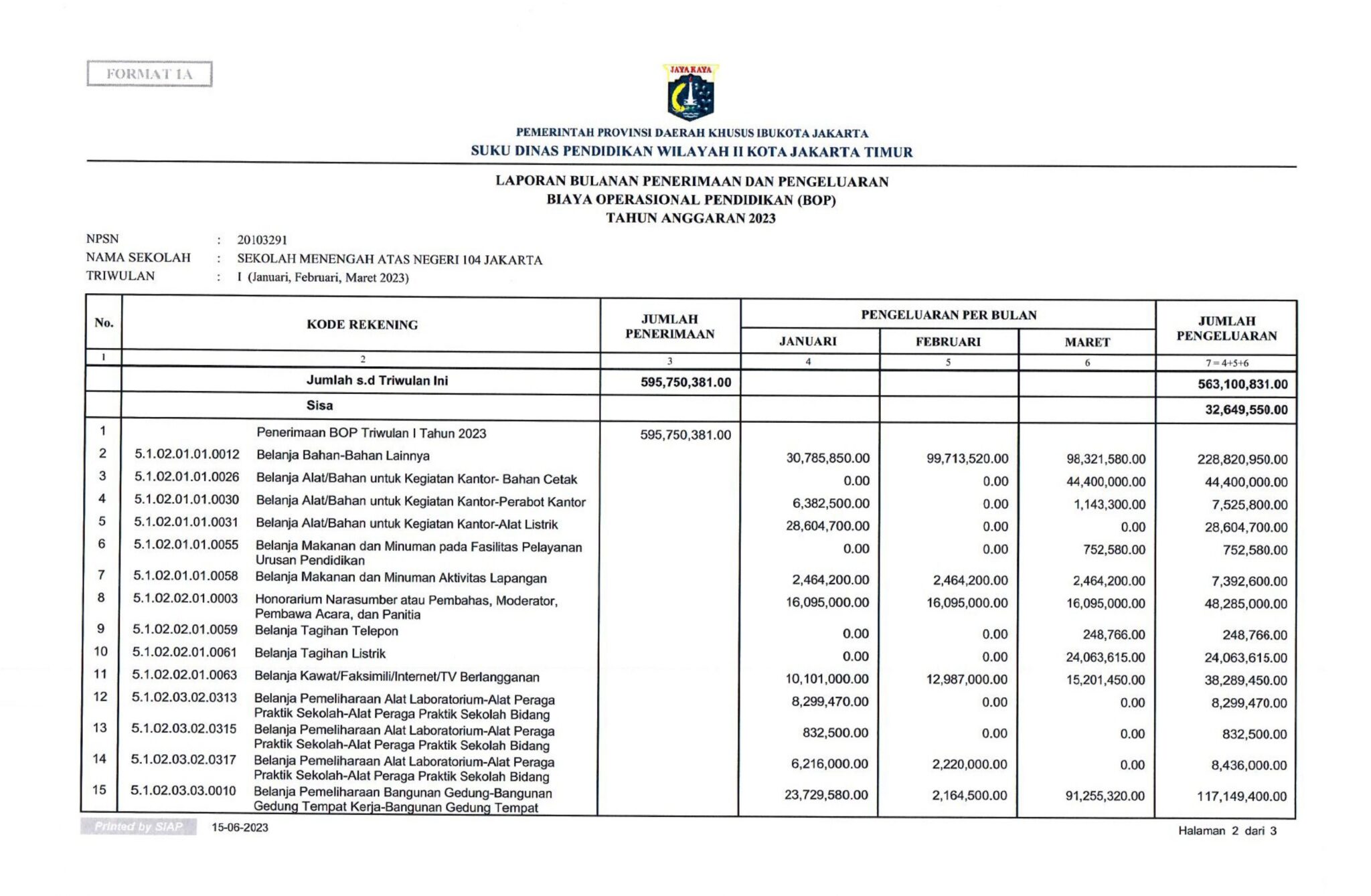 Laporan Realisasi Penggunaan BOS & BOP TW – 1 – SMAN 104 Jakarta