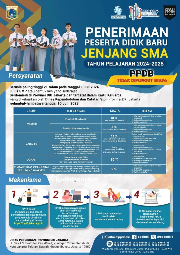 SK Kadisdik Nomor 91 s.d 94 Tahun 2024 tentang Daya Tampung, Daftar Zona Prioritas, & Petunjuk ...